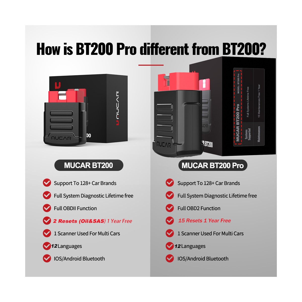 MUCAR BT200 Car Code Reader Version BT200