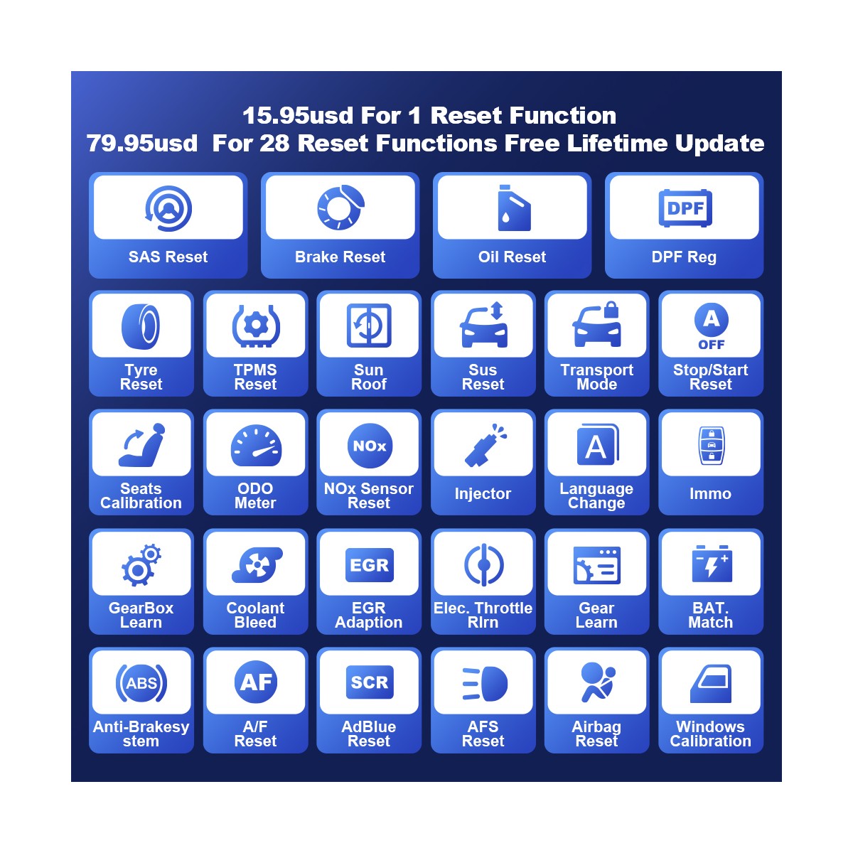 MUCAR CDE900/CDE900 PRO T-CODE 28 REST FUNCTION